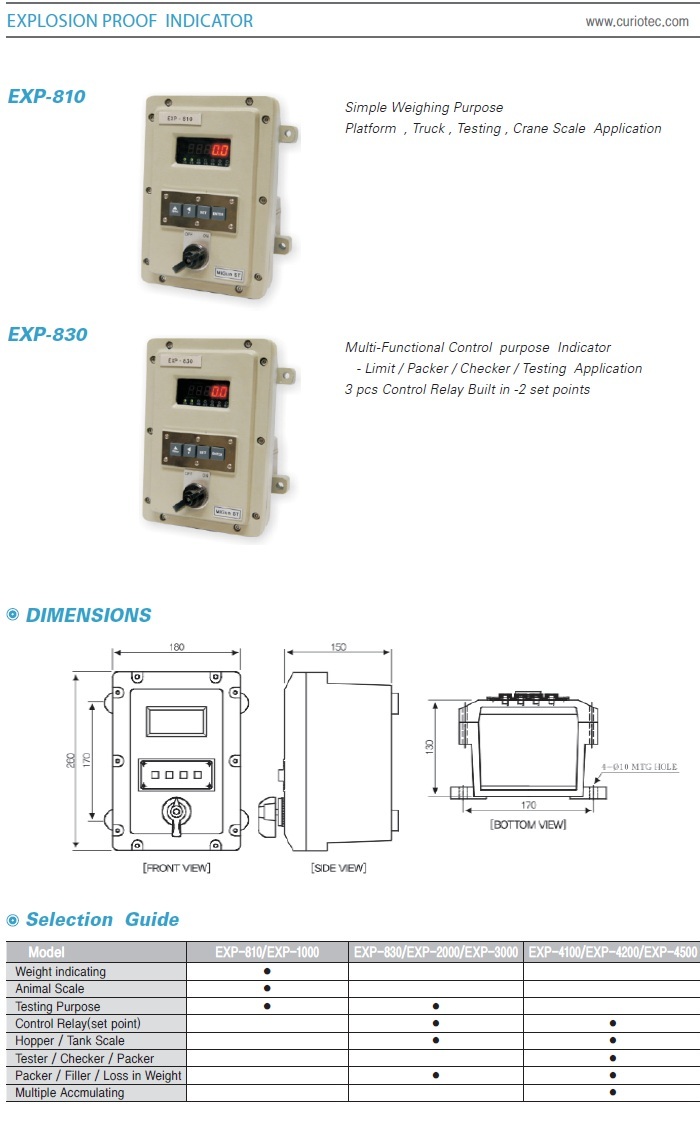 Đầu cân chống nổ EXP-800 Series